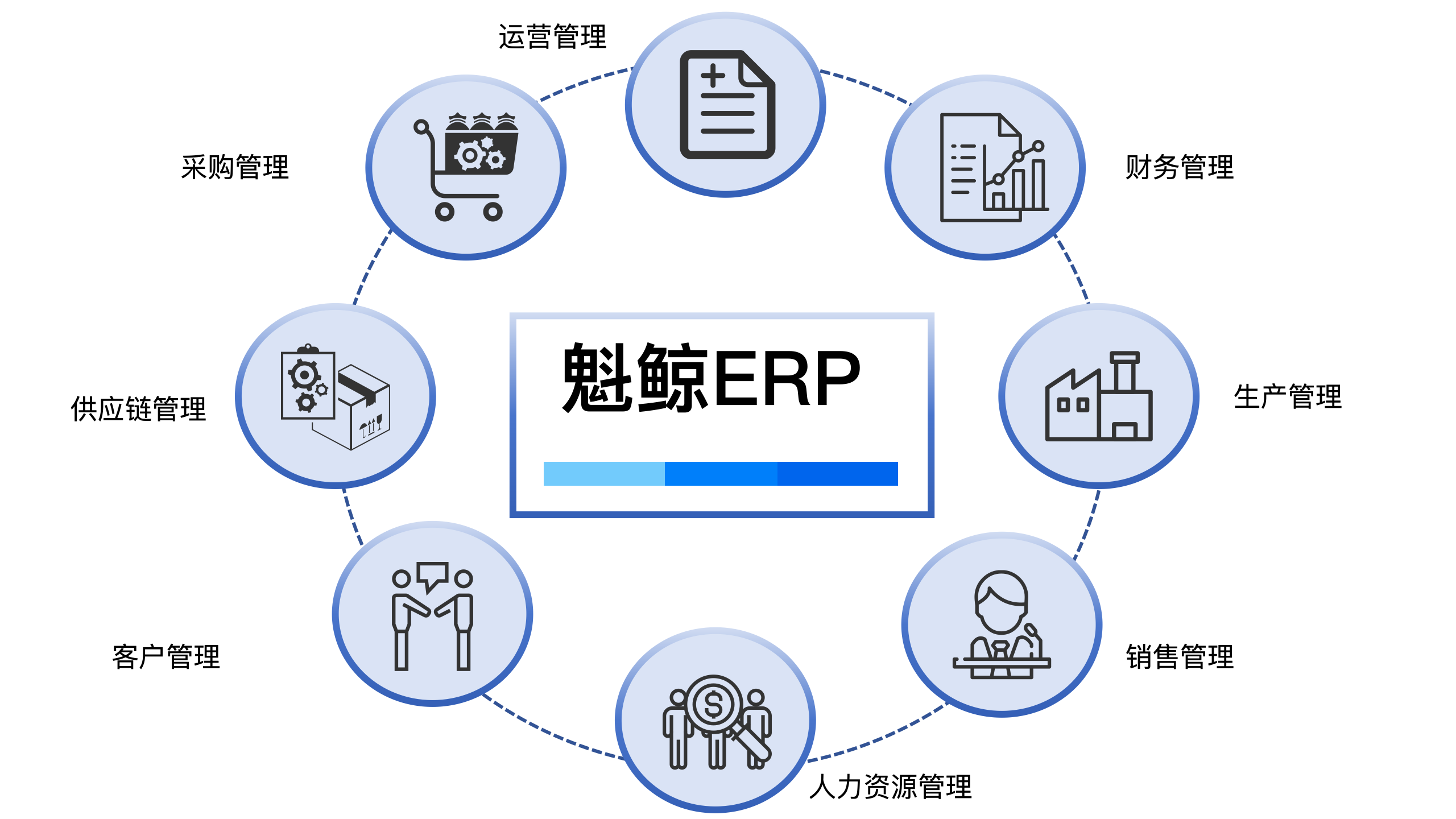 ERP定制开发_ERP管理软件定制开发_企业管理软件erp系统开发公司-上海erp定制公司-上海魁鲸科技